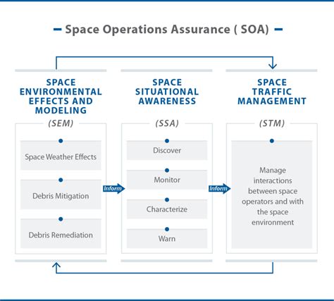 Decentralized Command And Control C2 The Future Of Airpower