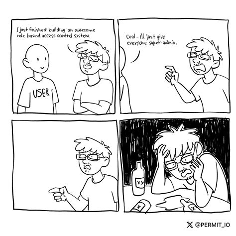 What Is Fine Grained Authorization Fga