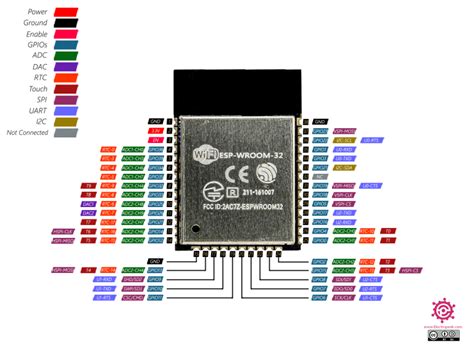 Esp Pinout Reference A Comprehensive Guide Electropeak