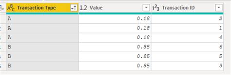 Solved Power Bi Query Editor Calculated Column Using Va