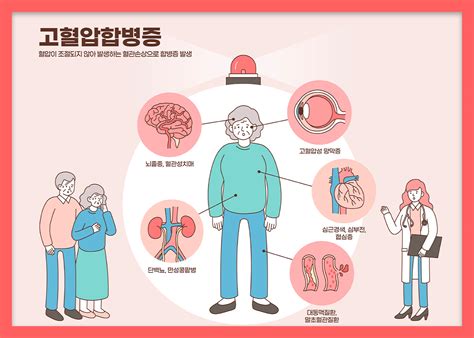 고혈압을 낮추기 위한 필수 생활습관 건강검진정보