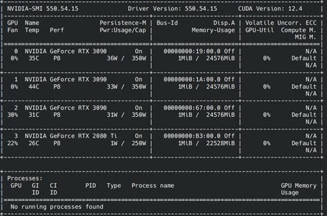 Whats Consuming This 300mb No Processes Running On The Gpu Rnvidia