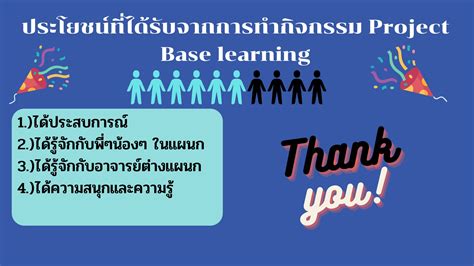 Project Base Learning 2022 ครหยง Yongkun หนาหนงสอ 144 พลก