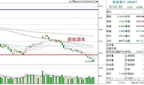 基金周评丨超预期降准来了行情即将启动 知乎