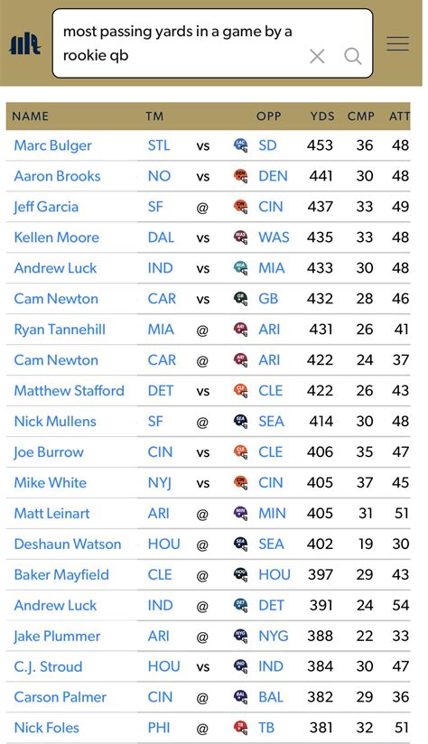 Top 20 Rookie Qb Passing Yards In A Game Rtexans