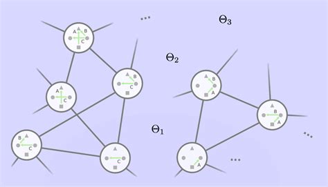 Layering The Grns By Their Number Of Non Self Loop Edges A Grns