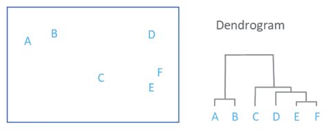 What Is Hierarchical Clustering In Data Analysis Displayr