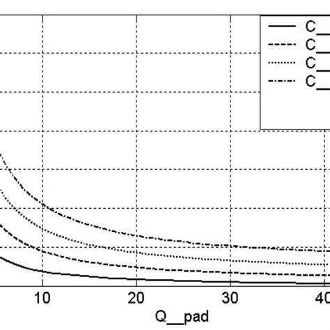 Capacitor Cross Coupled Common Gate Lna Configuration Download