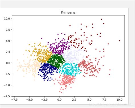 Sklearn Kmeans 手写数字聚类调用sklearn中手写字体数据集每个样本64维使用kmeans进行聚类将聚类结果作为 Csdn博客