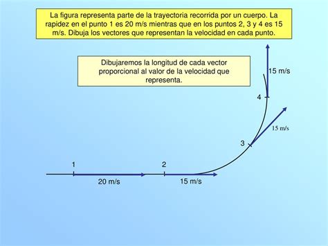 Estudio Del Movimiento Ppt Descargar