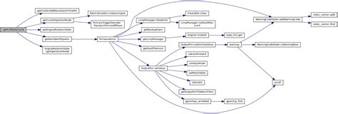 RusEFI Controllers Engine Cycle Spark Logic H File Reference