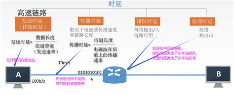 计算机网络笔记交换机自学习机制 Csdn博客
