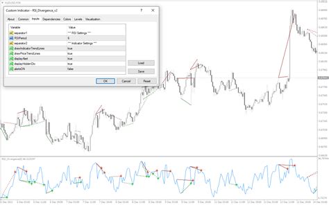 Rsi Divergence Fx141com