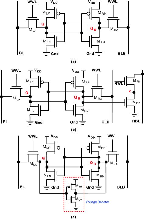 Schematic Of Standard Sram Cells A 6t B Rd8t [3] C As8t [2] Download Scientific Diagram