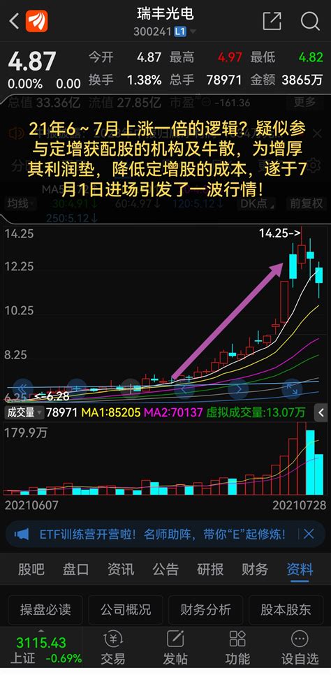 瑞丰光电存在各种退市的风险么？中期净利润虽同比下降160％，但营收还是可以的，因财富号东方财富网