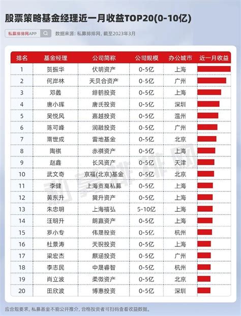 居前10！百万粉丝大v吴悦风最新业绩披露！董承非又现爆款！财经头条