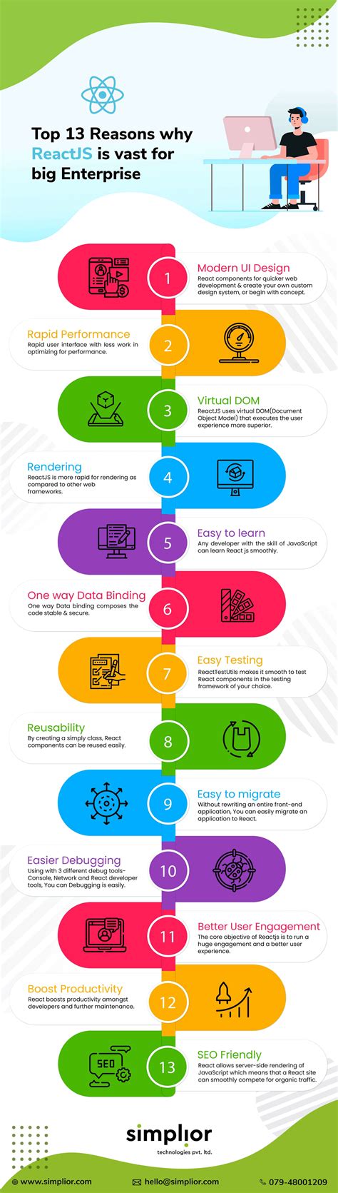 13 Reasons To Choose Reactjs For Big Enterprise [infographic] Infographic Plaza