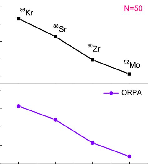 Color Online Total Pdr Strength Obtained From Qrpa Calculations In