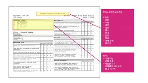 The Special 미국에서 경험한 개별화교육계획
