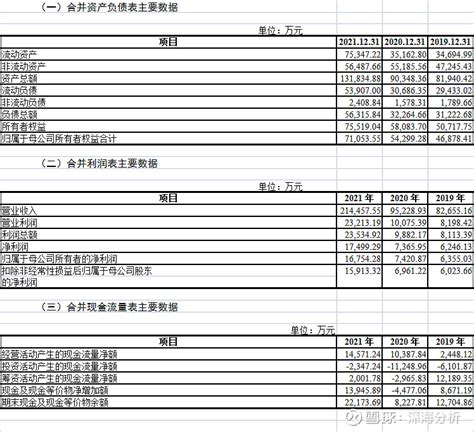 永泰运IPO项目 永泰运 SZ 是一家主营跨境化工物流供应链服务的现代服务企业基本情况财务数据核心竞争力公司致力 雪球
