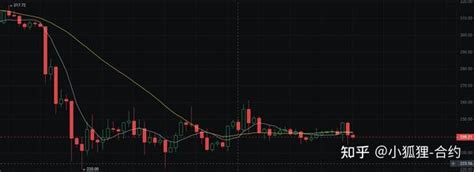Bnb 准备好迎接牛市了吗？ 知乎