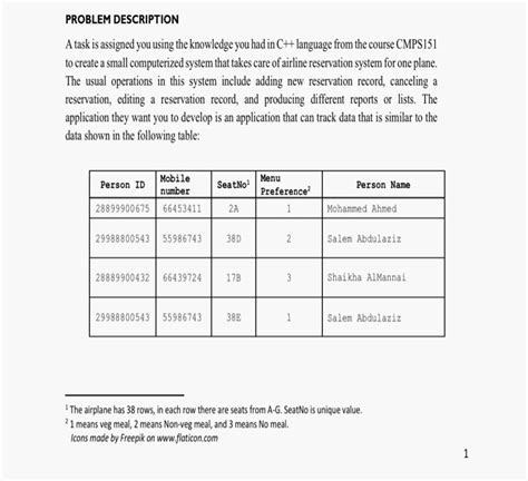 Solved Problem Description A Task Is Assigned You Using The