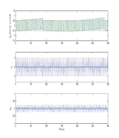 Flexible Joint With Incipient Faults And The Ftc Scheme Put In Place