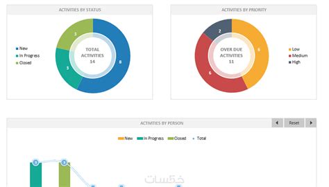 Project Portfolio Dashboard Template
