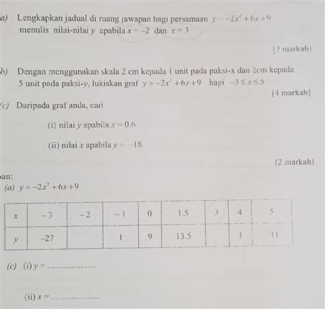 Solved A Lengkapkan Jadual Di Ruang Jawapan Bagi Persamaan Y 2x 2