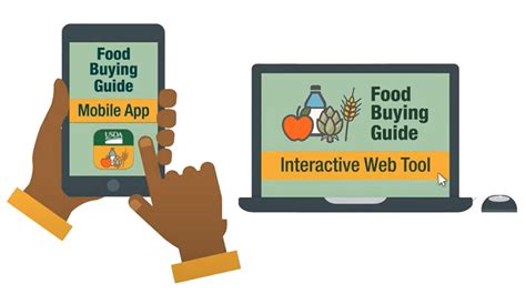 Usda Food Buying Guide National Cacfp Sponsors Association