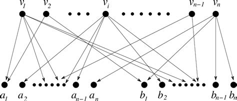 Figure 2 From Faster Algorithms For Finding Lowest Common Ancestors In