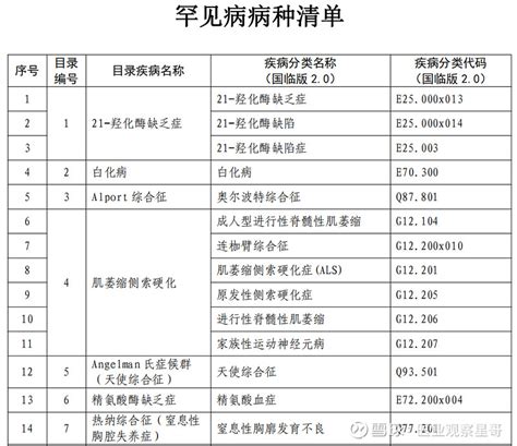 质谱需求或将爆发国家罕见病医学中心标准公布 有观点有态度 这是医业观察的第1644 4期文章 来源国家卫健委岭北山人 整理岭北山人