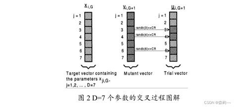 差分进化算法 DEDifferential Evolution CSDN博客