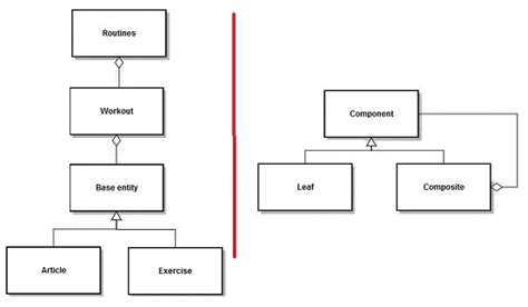 What Could Be The Better C Design For Following Requirement Software Engineering Stack Exchange