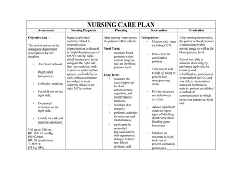 Nursing Care Plan For Acute Ischemic Stroke Docx Physical Therapy Wellness