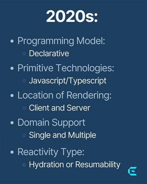 Web Rendering Architectures A Decision Framework Pdf
