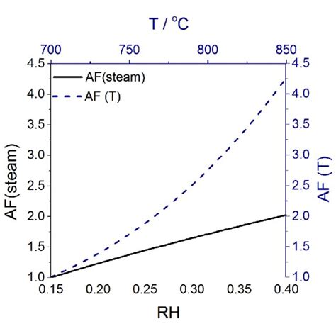 Loading Pattern Of The Uranium Reference Core Download Scientific Diagram