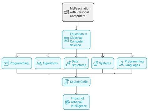 The End Of Classical Computer Science A Personal Journey Into The Future Of Ai Blogsaays