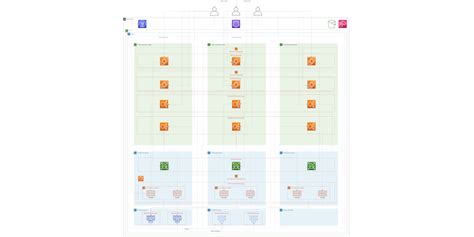 How To Build A Scalable Bigbluebutton Video Conference Solution On Aws Aws Open Source Blog