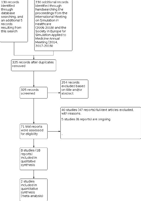 Multi Professional Simulation Based Team Training In Obstetric Emergencies For Improving Patient