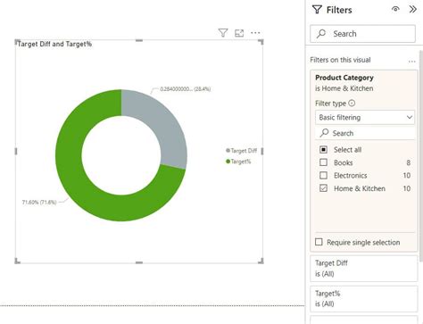 How To Create Use Donut Chart In Power Bi Enjoy Sharepoint