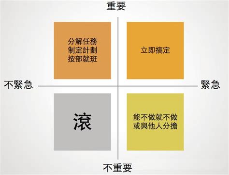 永遠做重要但不緊急的事情 每日頭條