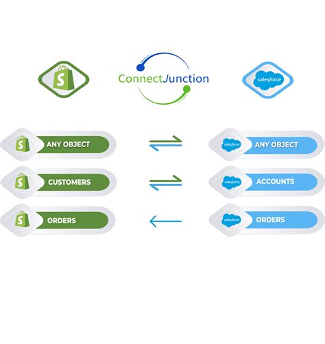salesforce and shopify integration