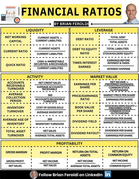 dinesh rupasinghe posted on linkedin