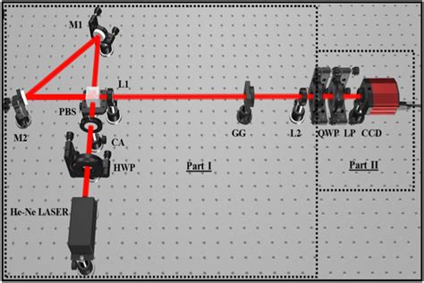 Experimental Setup For The Synthesis Of A Time Frozen Laser Speckle And