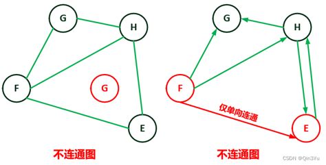 【c数据结构 图速通】10分钟掌握邻接矩阵 And 邻接表 快速掌握图论基础 快速上手抽象数据类型图c 邻接矩阵 Csdn博客