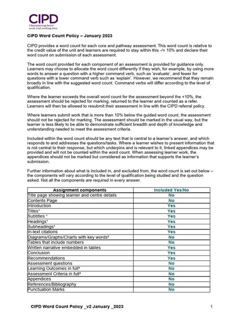 Cipd Word Count Policy Pdf Policy Human Communication