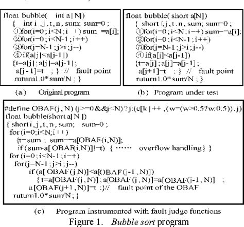 figure 1 from evolutionary generation of test data for path coverage