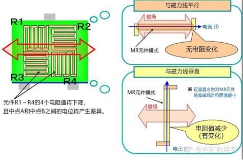 粮仓浅圆仓智慧粮库在线监测方案 知乎