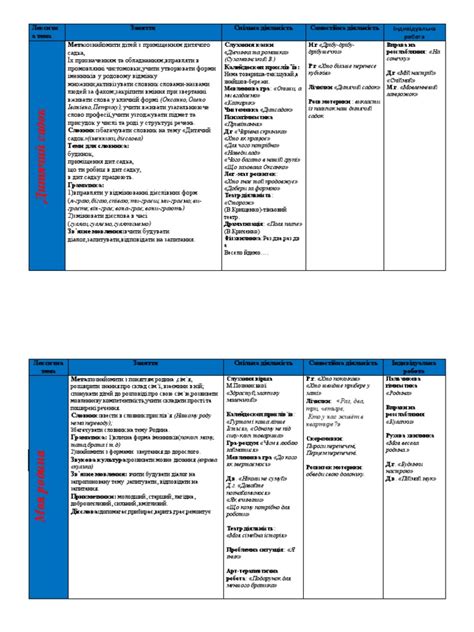 Перспективне планування середня група Pdf